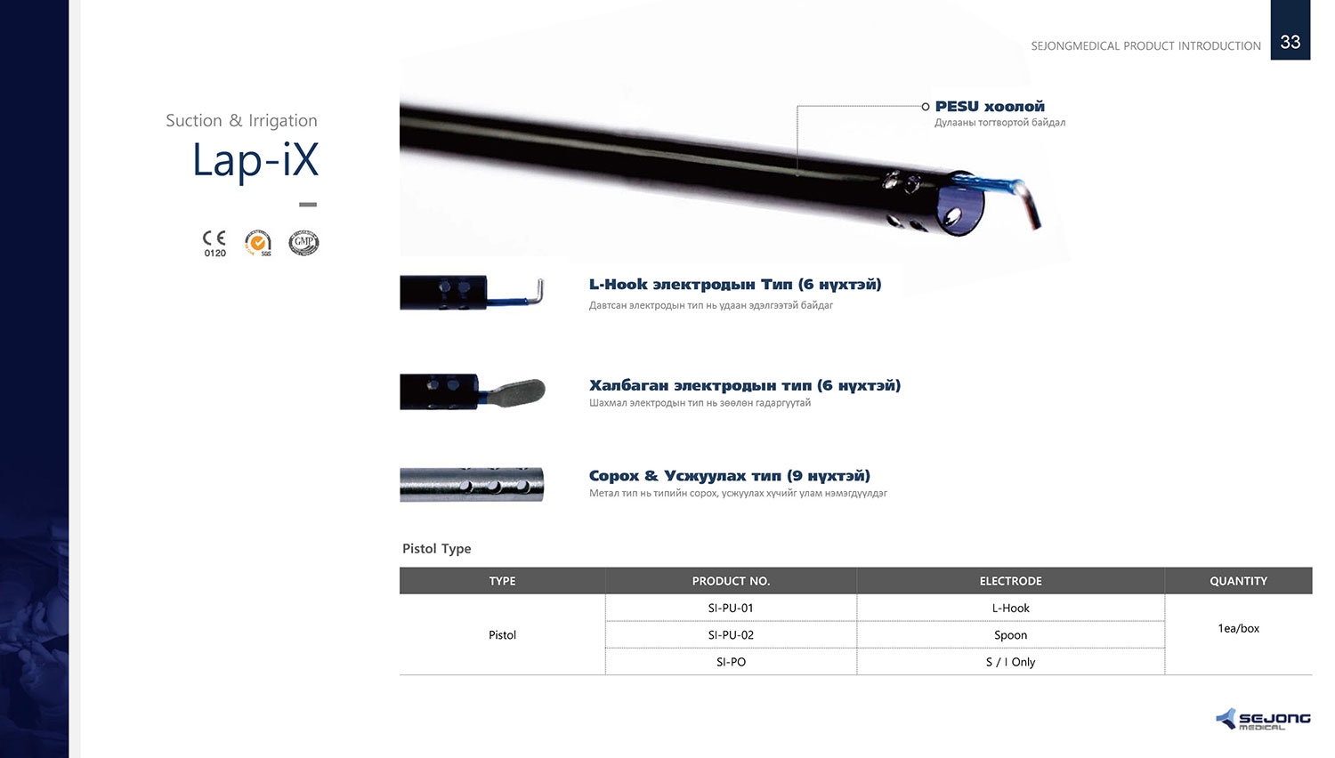 Lapix – SHINSEGAE MED LLC